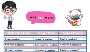 Was – were Chart - Ortaokul İngilizce